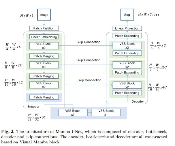 Mamba代码跑起来，Windows全流程配置，VScode调试 - 知乎