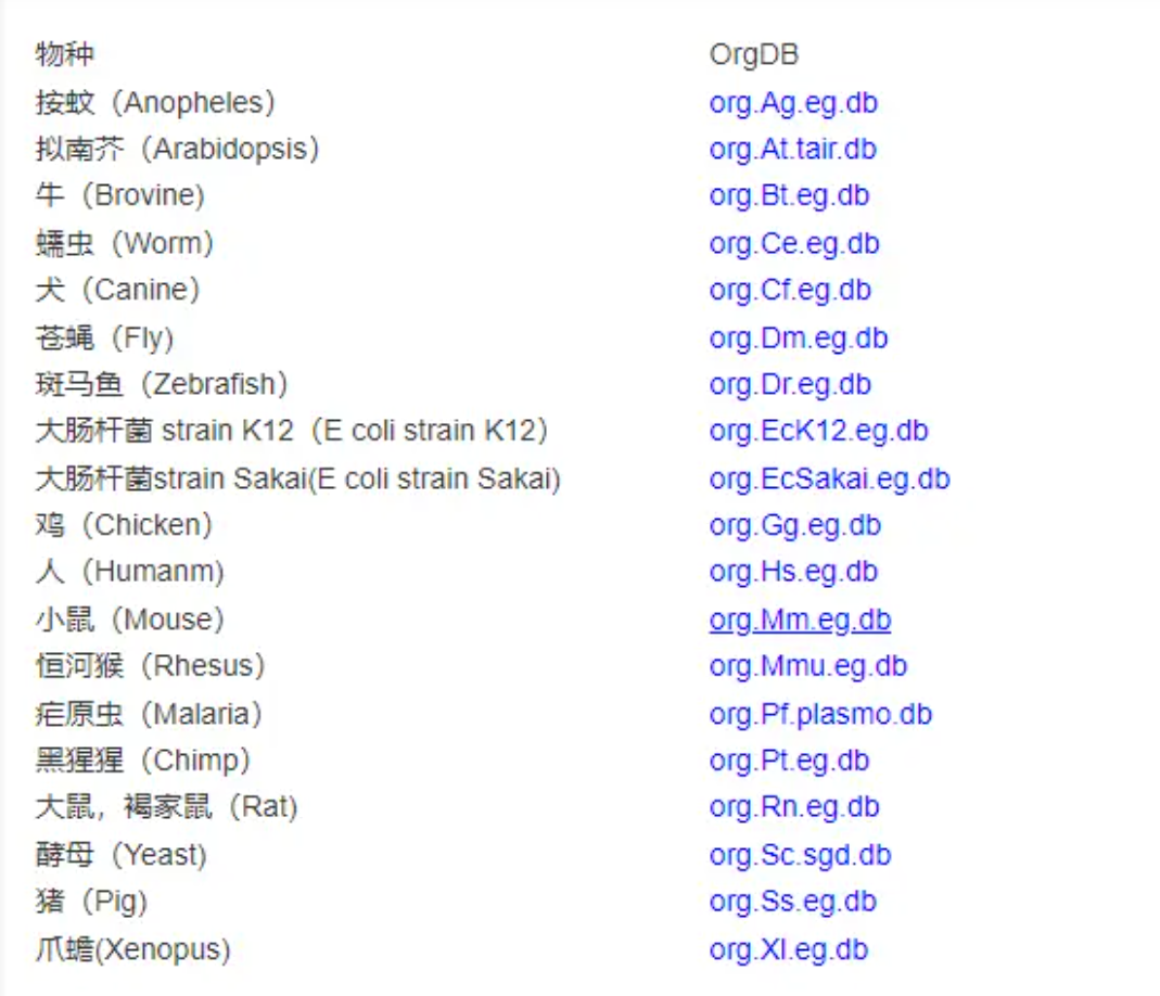 GWAS分析中的GO和KEGG富集分析 - 知乎