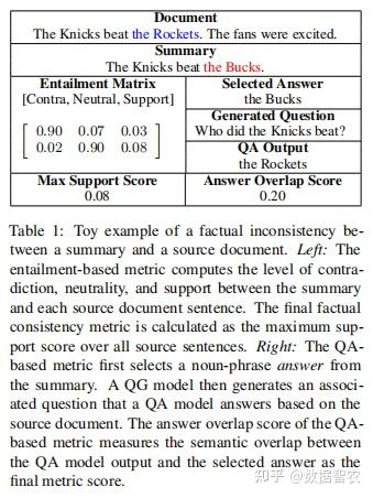 【专家成果】QAFactEval：改进的基于Qa的事实一致性评估 - 知乎