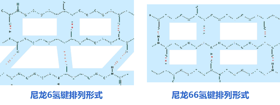 尼龙66与尼龙6的区别在哪儿？ - 知乎