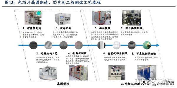 光芯片行业专题报告：从II~VI和Lumentum看光芯片国产化 - 知乎