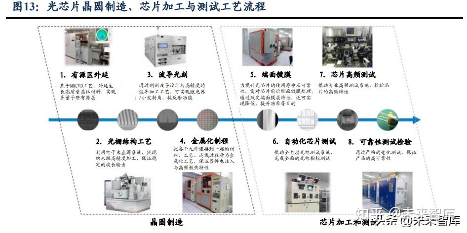 光芯片行业专题报告：从II~VI和Lumentum看光芯片国产化 - 知乎
