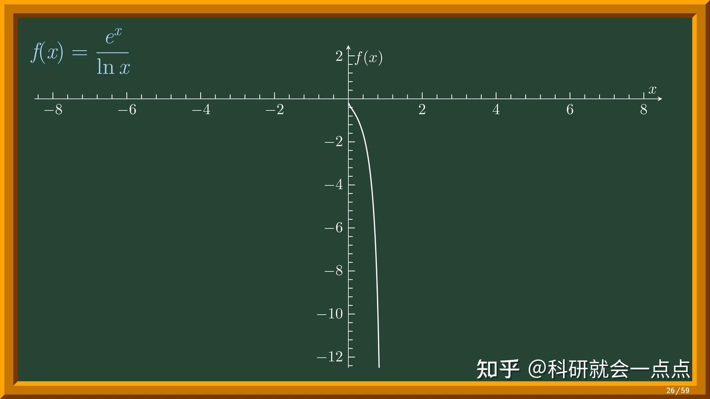 【2025高考数学】高考数学压轴题常见的58个函数图像 - 知乎