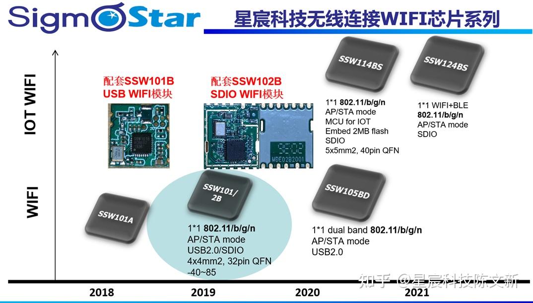 星宸科技嵌入式CPU SSD202D在摩托车智能仪表-蓝牙/WIFI无线投屏协议 - 知乎