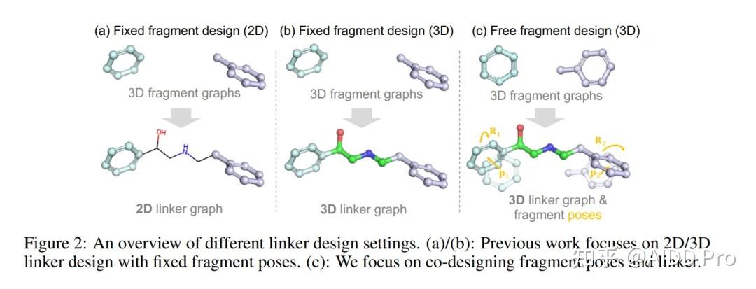 LINKERNET：具有3D等变扩散的连接子设计 - 知乎
