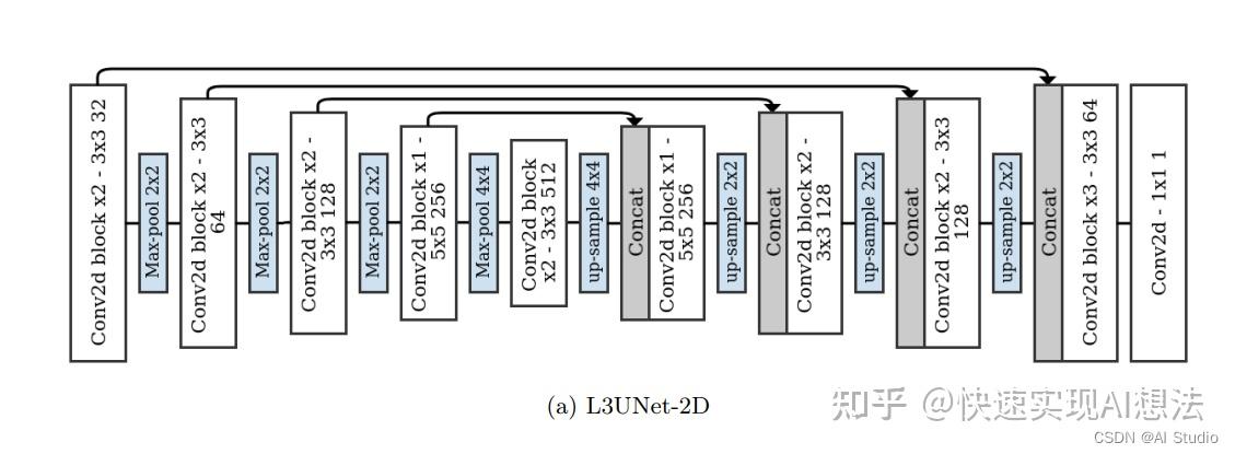 『医学影像』基于Unet模型实现脊柱CT定位（中） - 知乎