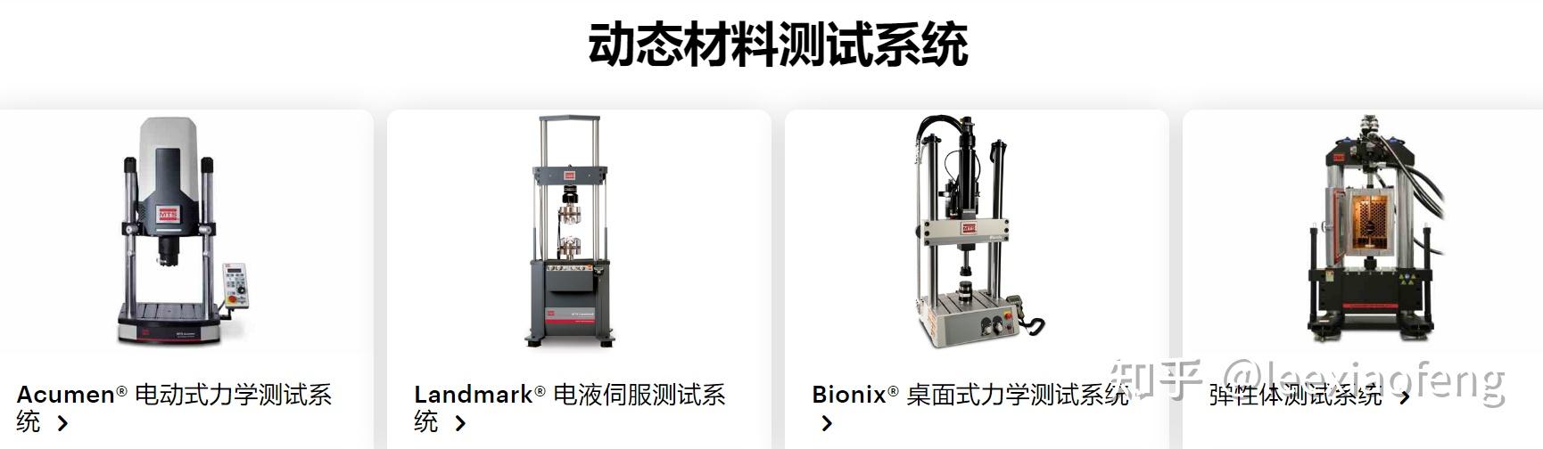 动态材料测试系统 电液伺服疲劳试验机设定了动态材料测试标准，并提供多用途载荷框架以及用于生物医学、土工材料和弹性体测试等特定应 用的测试系统 ...
