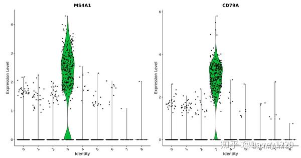 Seurat包学习笔记（一）：Guided Clustering Tutorial - 知乎