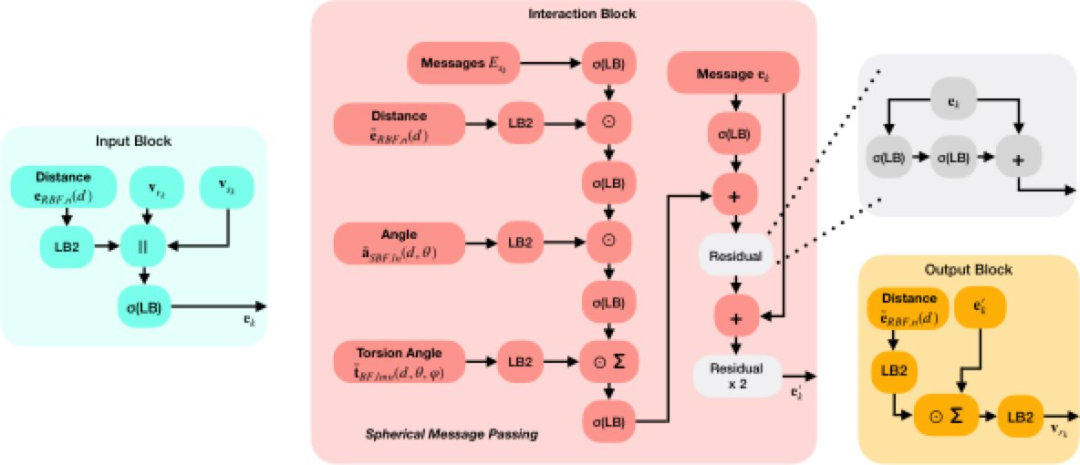 ICLR2022 | SphereNet与G-SphereNet : 3D分子图表示与分子几何生成的自回归流模型 - 知乎