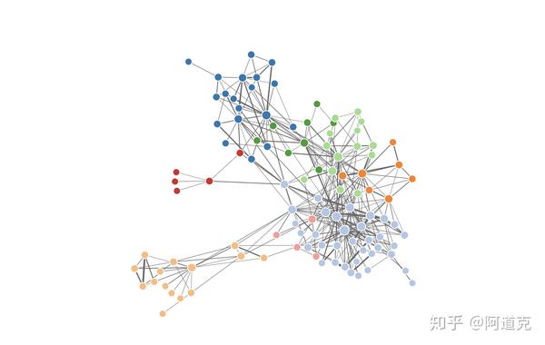 网络数据可视化（5）交互网络可视化networkD3 - 知乎
