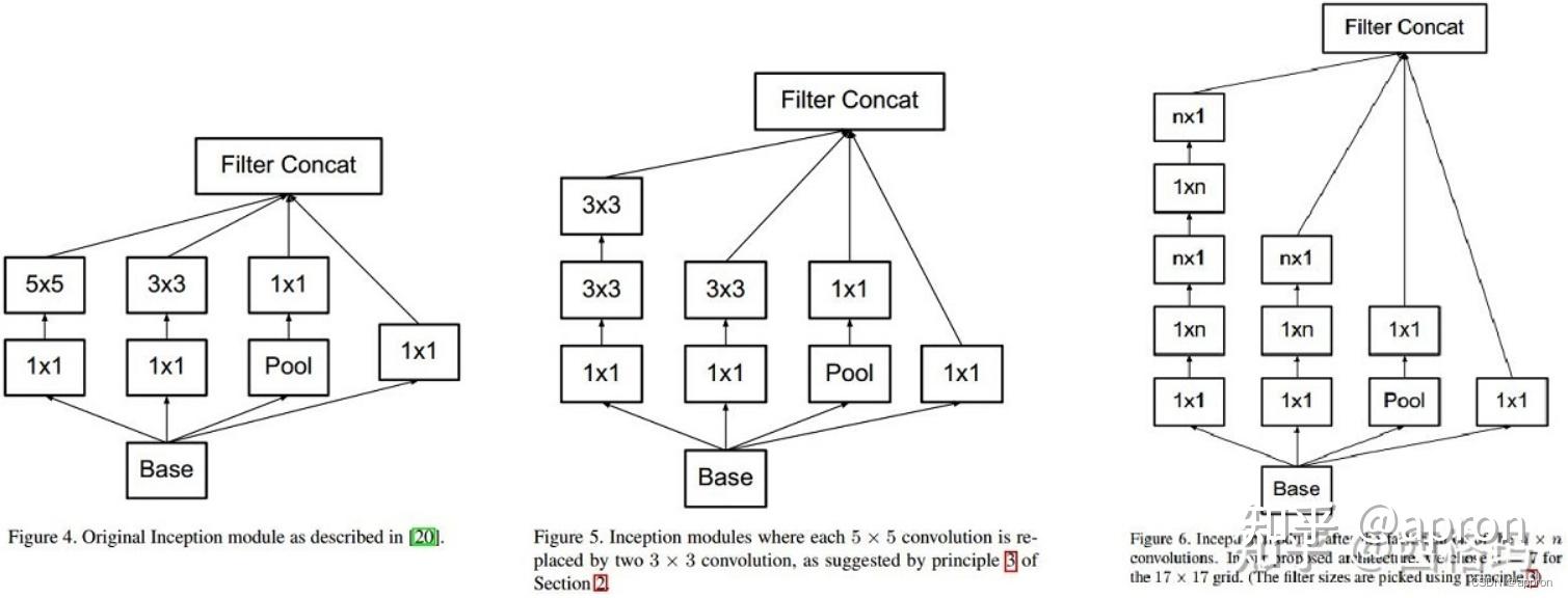 Le-Net、AlexNet、VggNet、googlenet、Resnet的发展与区别 - 知乎