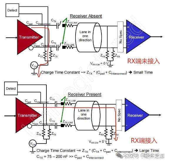 如何从硬件的角度解析PCIE接口之初始化 - 知乎