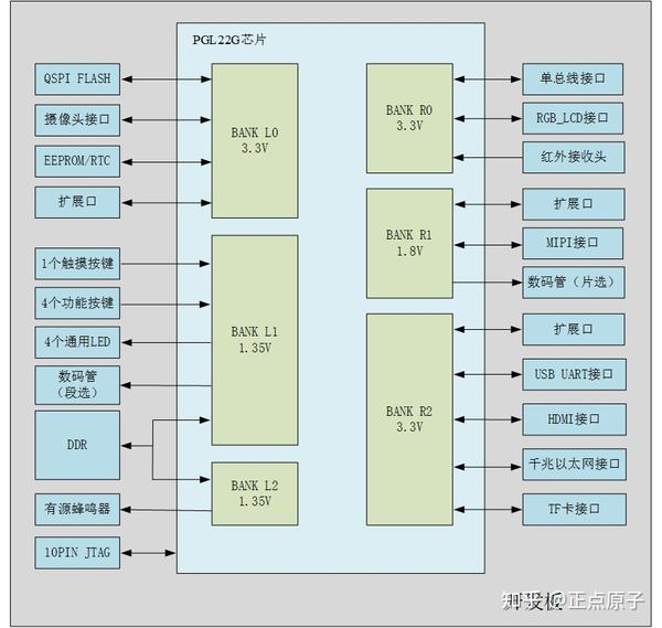 《ATK-DFPGL22G之FPGA开发指南》第二章 实验平台简介 - 知乎