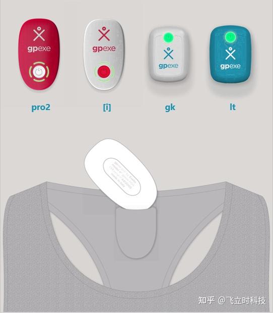 GPEXE|团队体能训练监控系统|足球运动训练监控系统|篮球团体训练监控系统 - 知乎