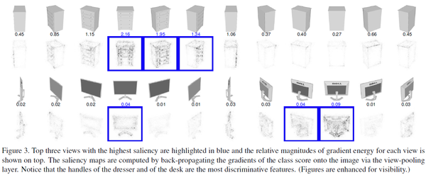 【论文阅读】《Multi-view Convolutional Neural Networks for 3D Shape Recognition》 - 知乎