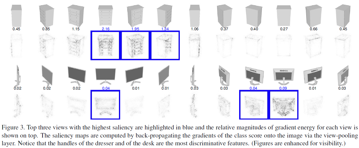 【论文阅读】《Multi-view Convolutional Neural Networks for 3D Shape Recognition》 - 知乎
