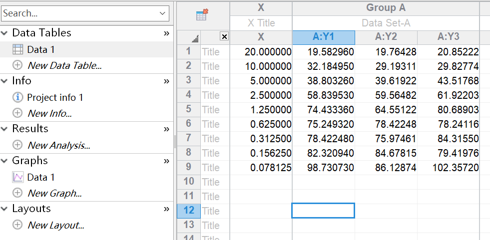 试验方法|IC50如何计算 - 知乎