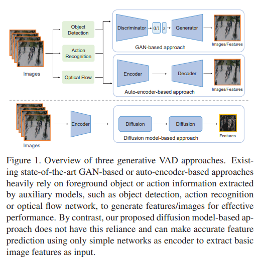 一口气读完 ICCV 2023 最全 diffusion扩散模型 论文！5万字！30个AIGC方向近百篇！ - 知乎