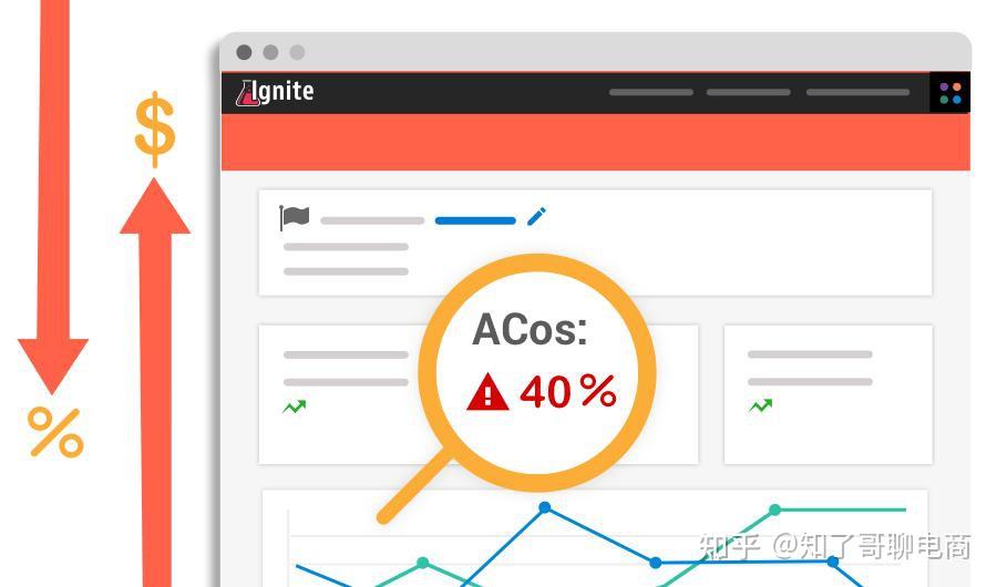 关于ACOS（亚马逊运营必读） - 知乎