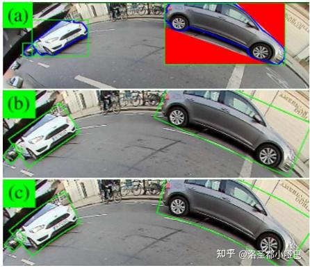 文献阅读：Surround-View Fisheye Camera Perception for Automated Driving ...