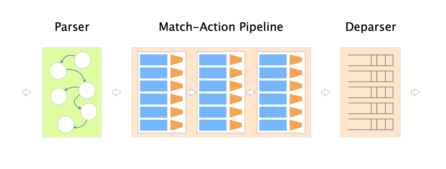 P4 学习笔记（三）- 控制逻辑与完整的工作流 - 知乎