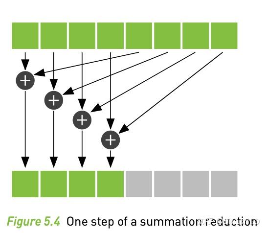 [MLSys 入门向读书笔记] CUDA by Example: An Introduction to General-Purpose GPU Programming（上） - 知乎