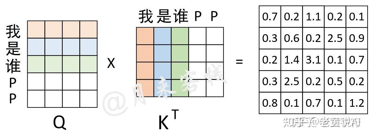 nlp中的mask - 知乎