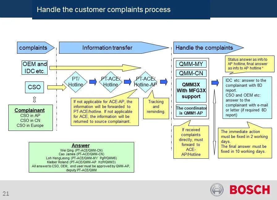 汽车零部件老大如何解决问题的，Bosch 8D教材！（中英文版） - 知乎