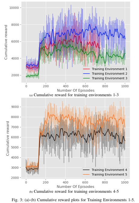 2022年-RL-PGO：基于强化学习的SLAM平面位姿图优化-加拿大多伦多都会大学开源 - 知乎