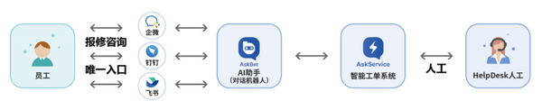 AskBot员工智能服务（EIS），渐成企业标配 - 知乎