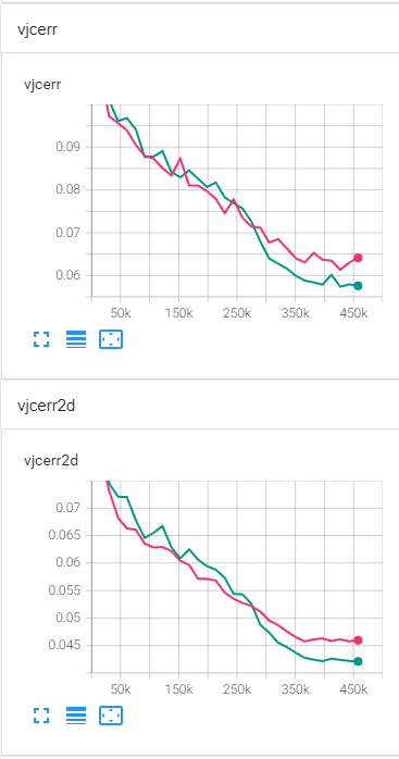 ECCV2022 Oral | 告别Heatmap，人体姿态估计表征新方法SimCC(SimDR) - 知乎