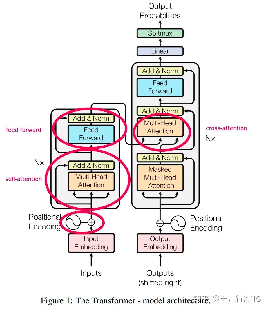 论文精读：Mistral X MoE - 知乎