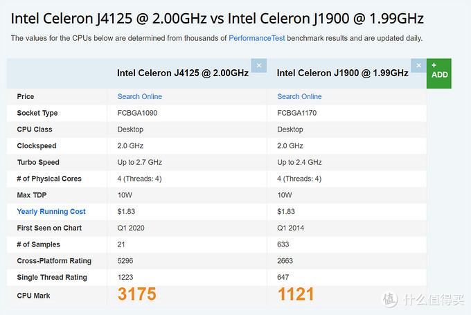 J4125软路由的软/硬件改造，变成一部综合性能不俗的多系统All in One主机 - 知乎