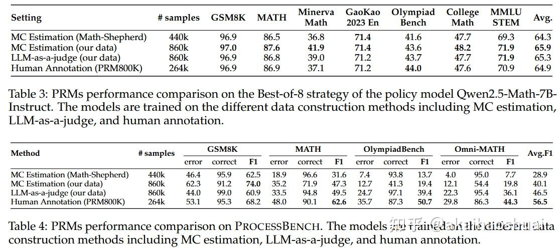 LLM之ORM和PRM一探究竟 - 知乎