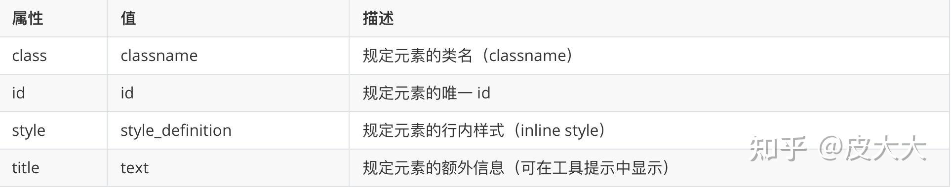 一文搞定爬虫数据解析工具：Xpath - 知乎