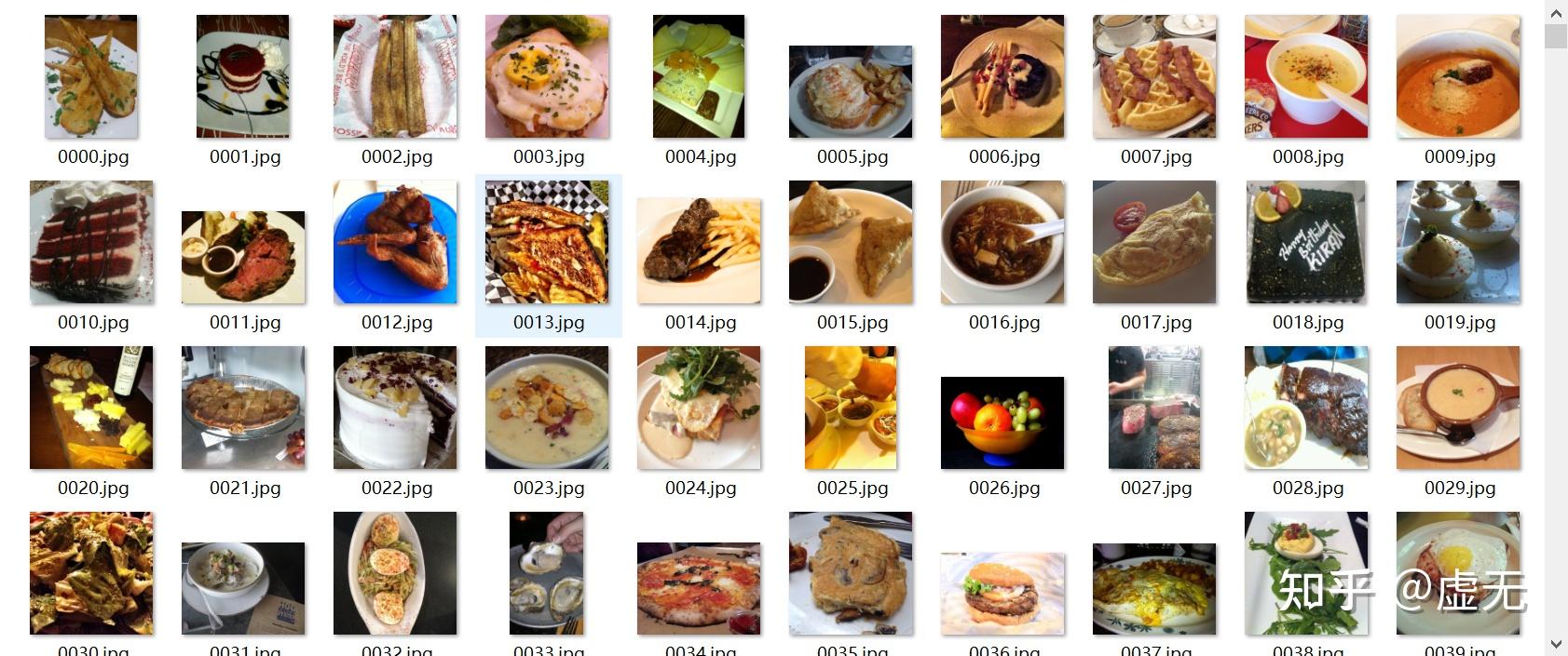 food分类——一次kaggle比赛的记录 - 知乎