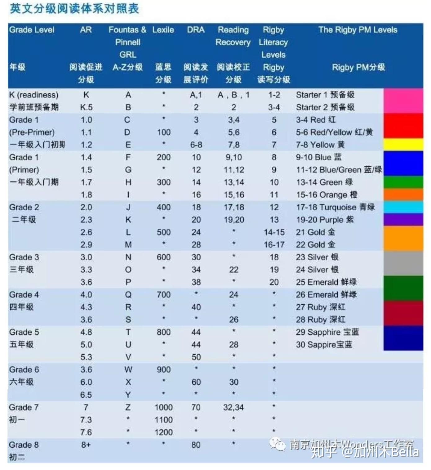 如何快速刷出RAZ分级？ - 知乎