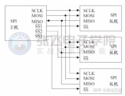 看完这篇，SPI其实也很简单嘛 - 知乎