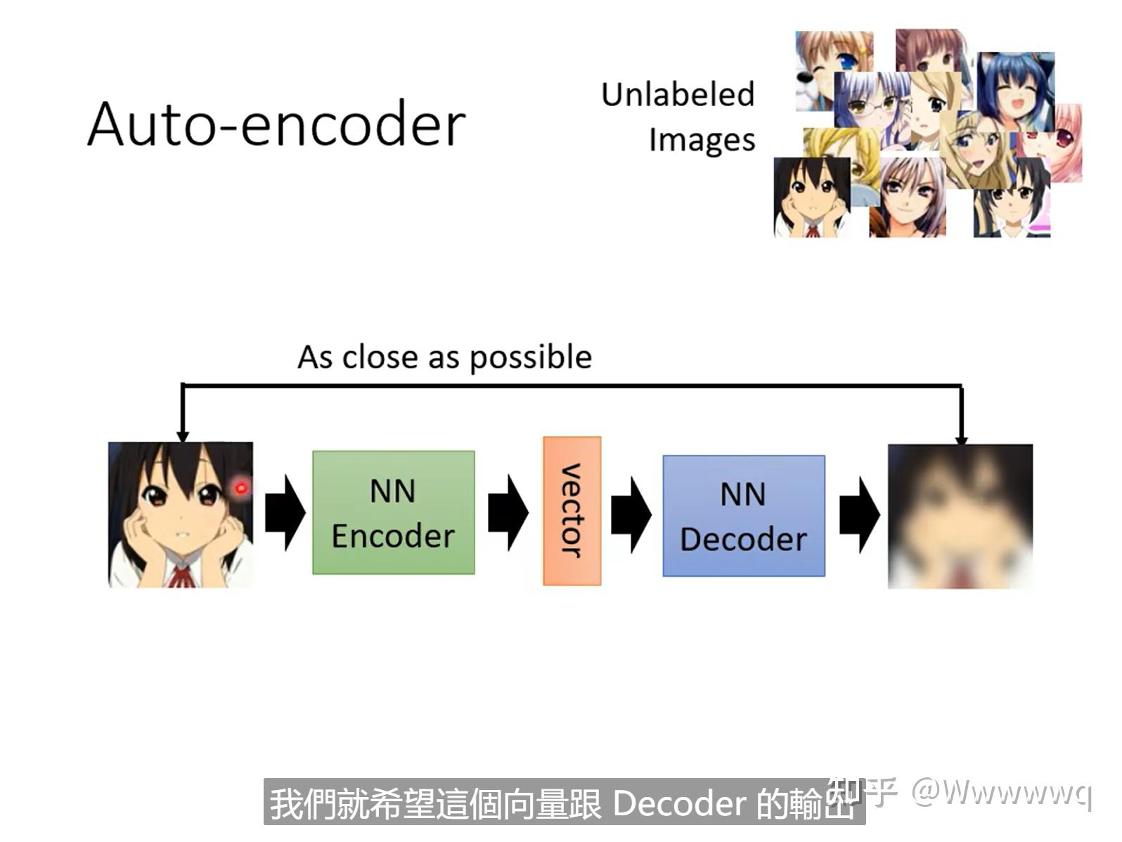从em算法到vae,从数学角度理解变分自编码器variational Autoencoder 知乎