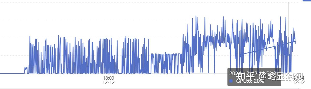 AutoDL平台训练速度慢，GPU利用率低几个小技巧总结 - 知乎