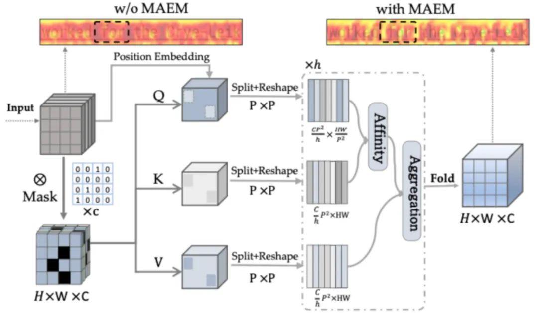 AAAI 2023｜优图16篇论文速览，含多标签分类、姿态估计、目标检测、HOI、小样本学习等研究方向 - 知乎