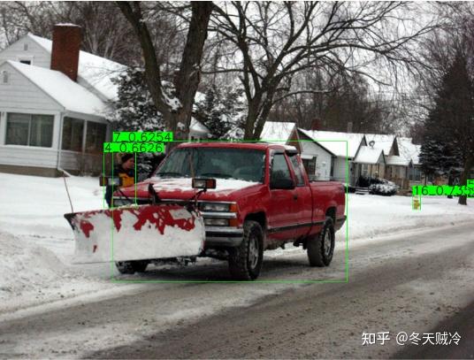 YoloV5 Pytorch tensorflow yolov5-pytorch-tensorflow