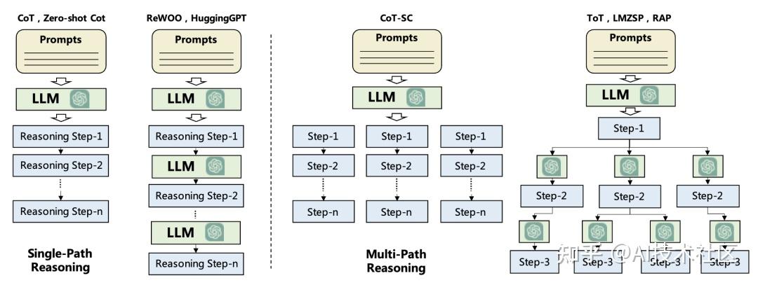 一文读懂大模型 Agent 架构，详解Profile，Memory，Planning，Action模块作用 - 知乎