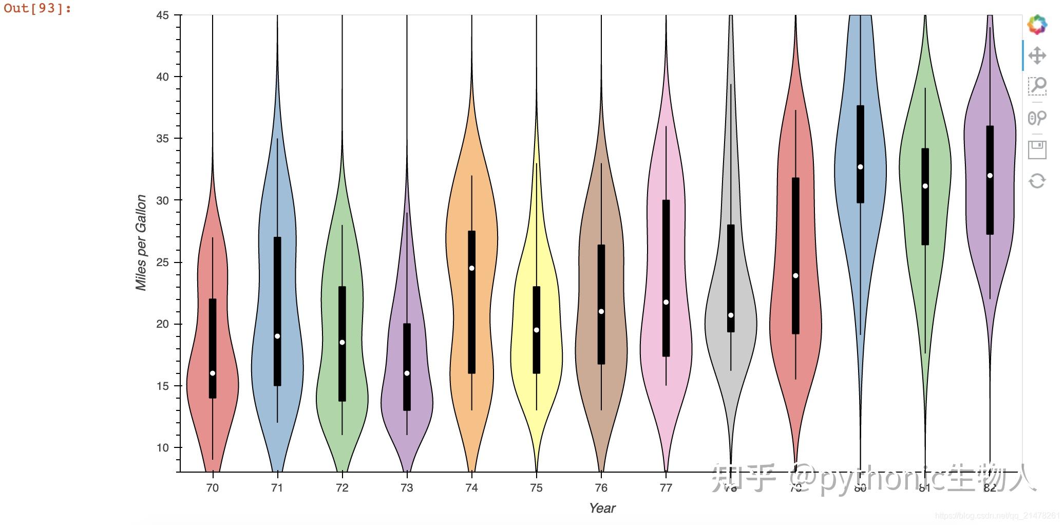 精品python可视化库--HoloViews - 知乎