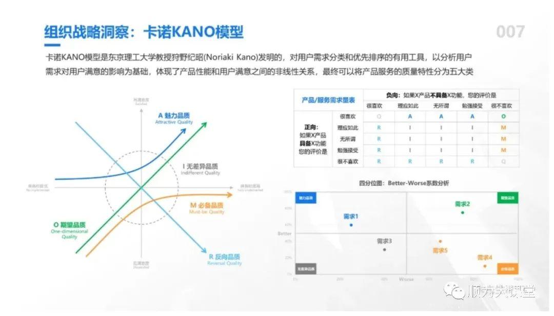 81个HR管理模型合集：OD/TD/LD实用知识图谱 - 知乎