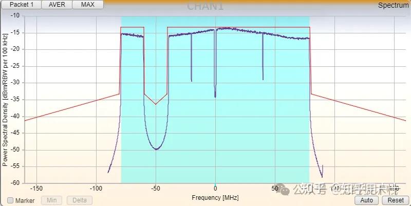 Wi-Fi7 puncturing技术增强与应用 - 知乎
