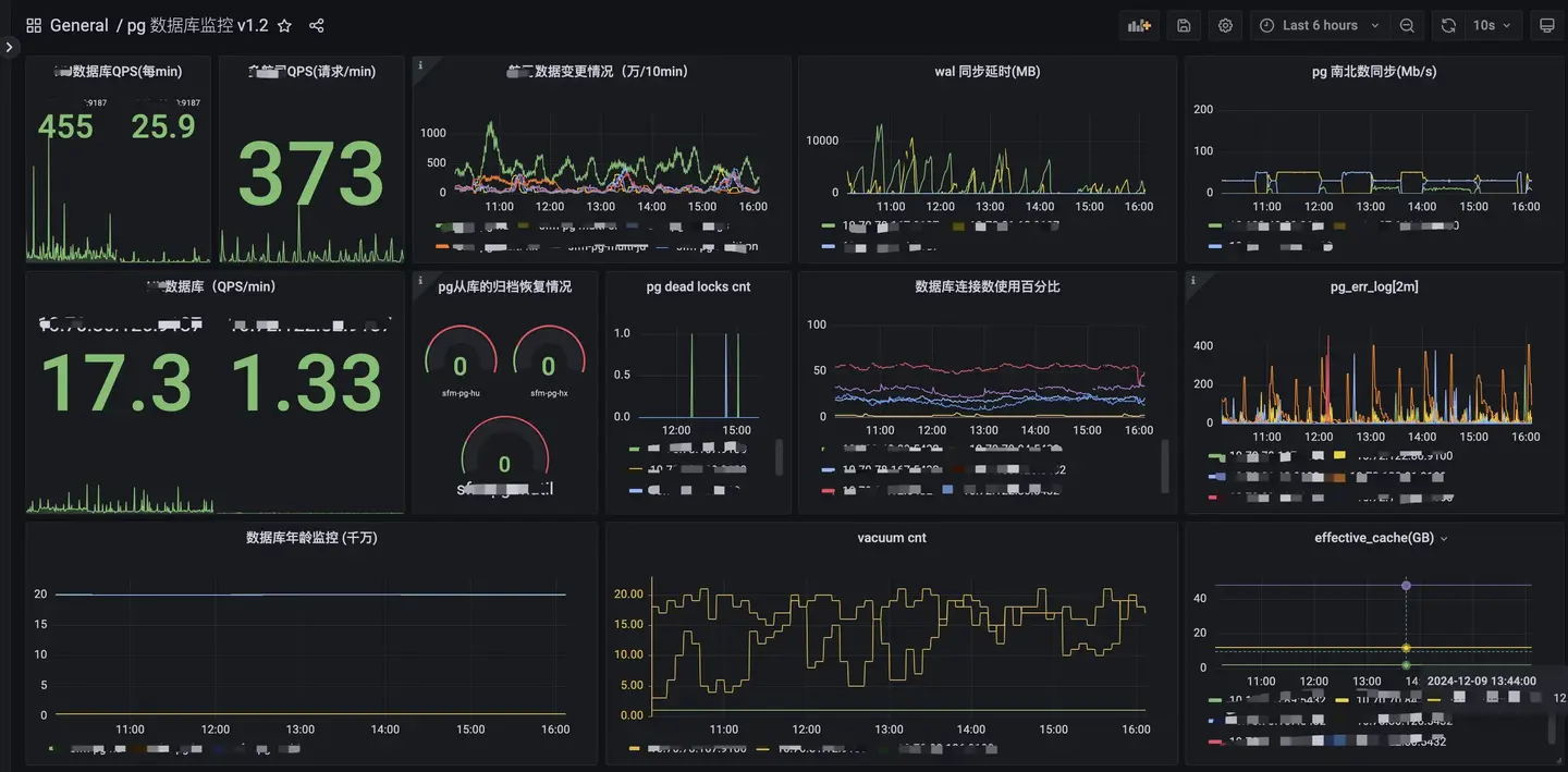 PG的安装与部署 - 知乎