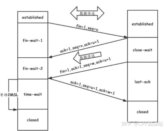 图解丨Posix API 与 网络协议栈 详细介绍 - 知乎