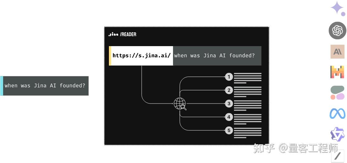 “Jina Reader：一站式网页爬取、搜索与事实核查神器 - 知乎
