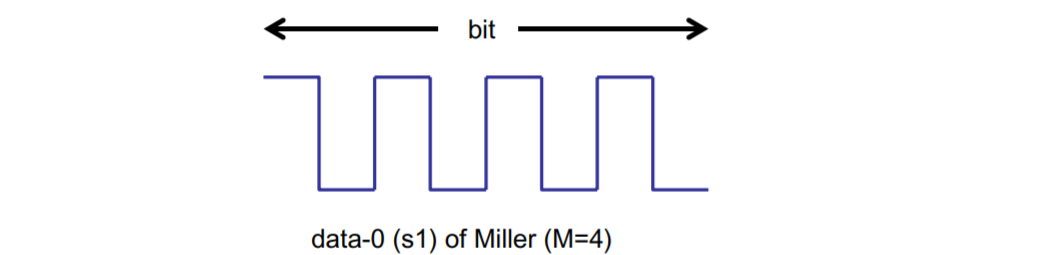 RFID技术是什么？掌握RFID技术原理和解决方案 - 知乎